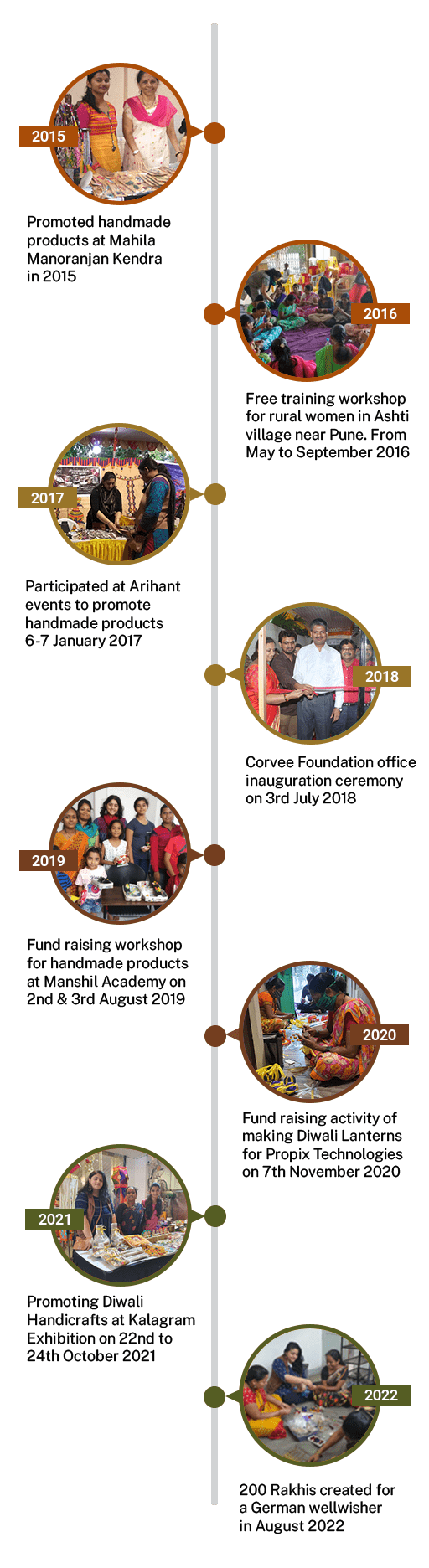 Success Stories – Corvee Foundation